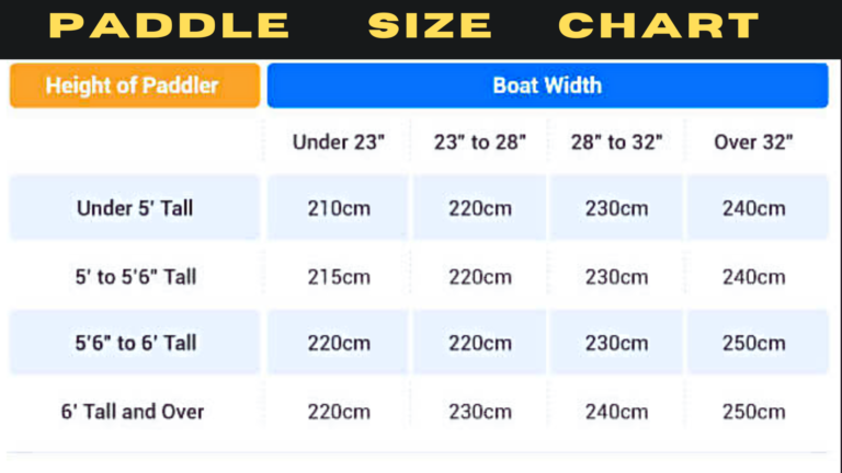 Kayak Paddle Size Guide With Chart: Based On Gender & Age 2023